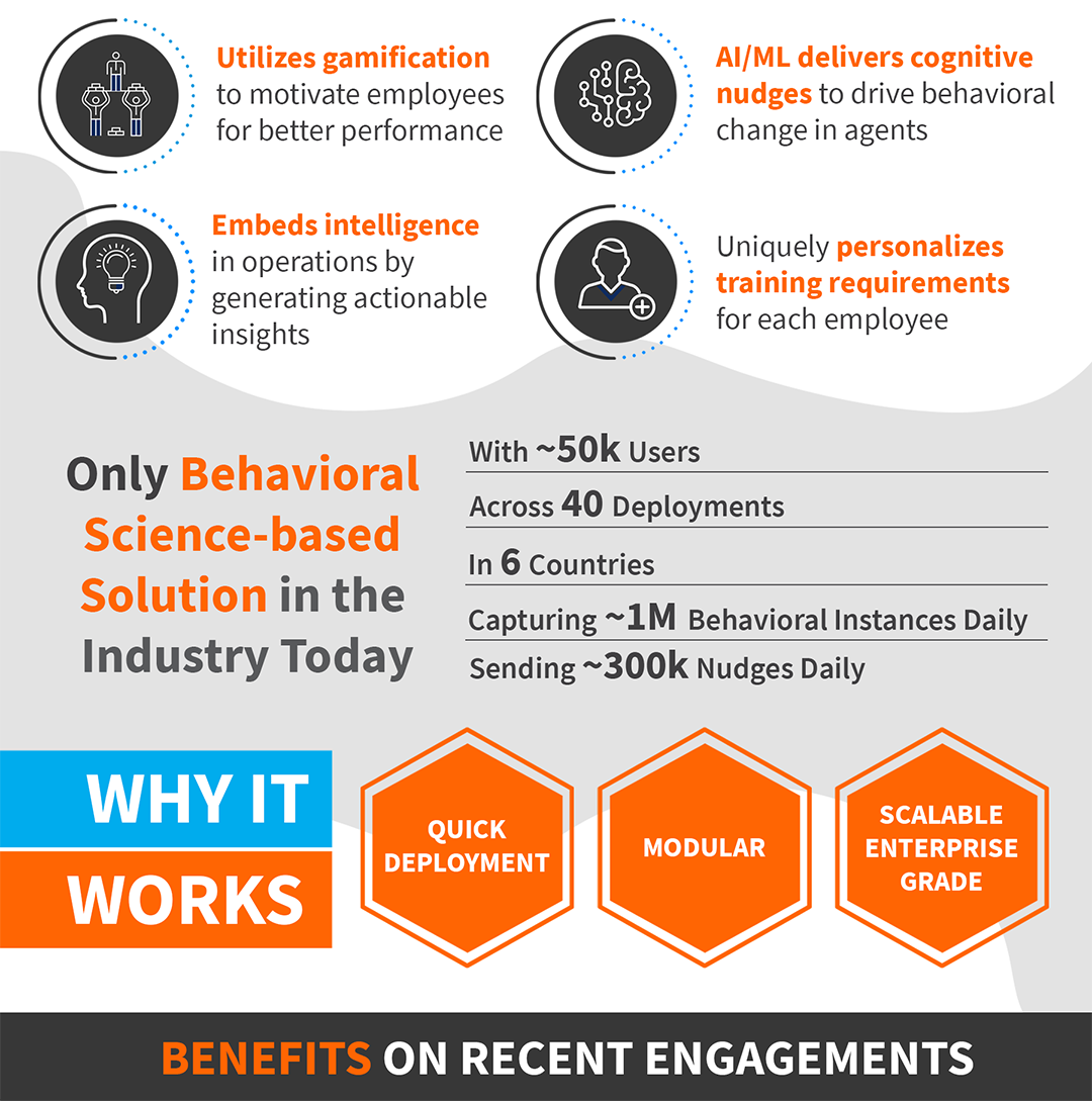 EXL Nervehub™ - AI coach | EXL